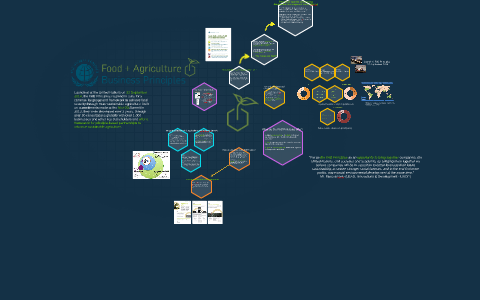 FAB Principles Background Presentation by Min Kyu Han on Prezi
