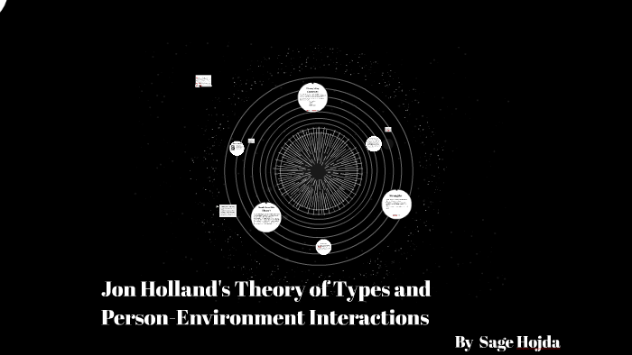 Jon Holland; Theory of Types and Person-Environment Interactions by ...