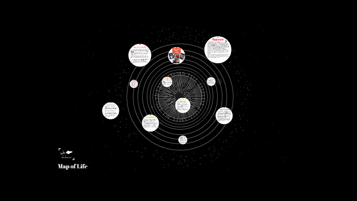 Map Of Life by sabrina zima on Prezi