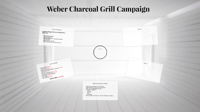 Weber Charcoal Grill Campaign by Erin McGonigal on Prezi