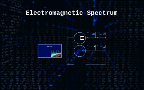 Electromagnetic spectrum by Faith Ziegler on Prezi