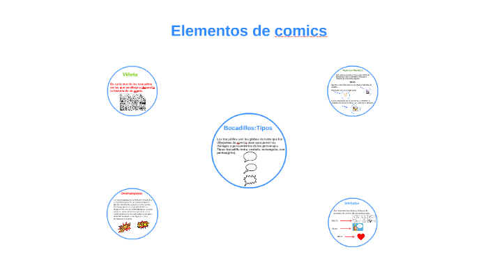Elementos de comics by Pedro Bastante on Prezi