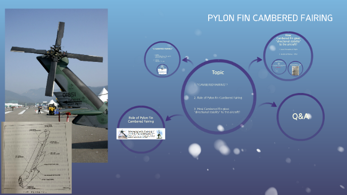 PYLON FIN CAMBERED FAIRING by IlKwang Kim on Prezi