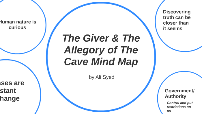 The Giver & The Allegory of The Cave by Ali Syed on Prezi