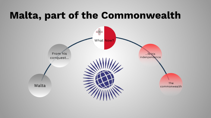 Malta & the Commonwealth by Lucas Boizard on Prezi