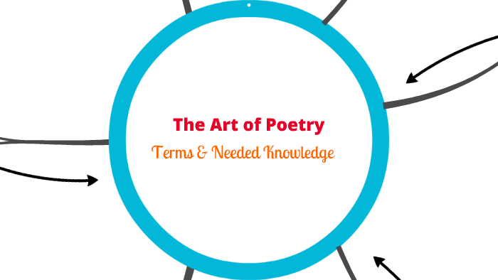 Poetic Terms and Devices by Claire Nichols on Prezi