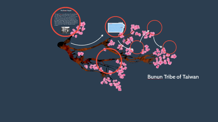 Bunun Tribe of Taiwan by clive h on Prezi