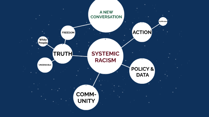Systemic Racism by nicole rombouts on Prezi