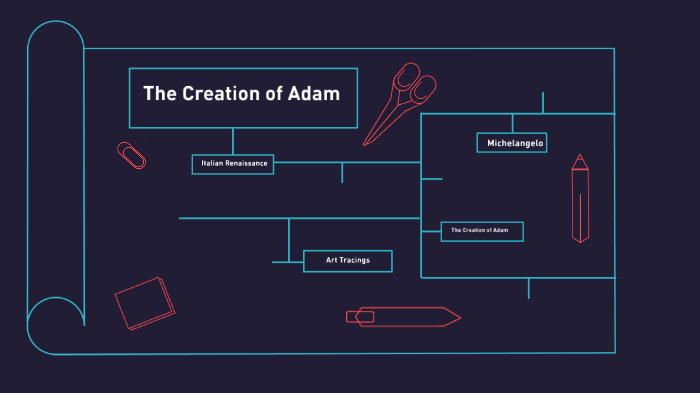 The Creation of Adam by Sarah Markun on Prezi