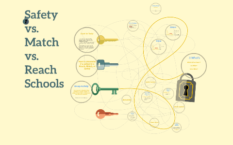 Safety vs. Match vs. Reach Schools by Christina Mangus on Prezi
