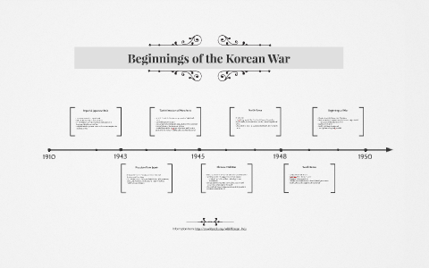 Introduction of the Korean War by Ashley Garrison on Prezi
