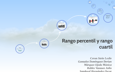 Rango percentil y rango cuartil by Monica Marquez Ojeda on Prezi
