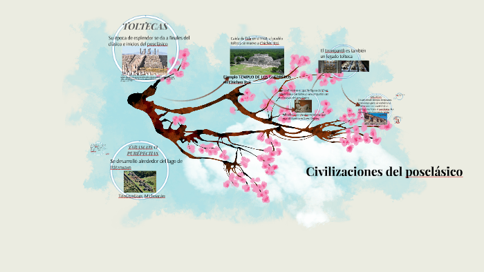 Civilizaciones del posclásico by Mariana GoVillanueva on Prezi