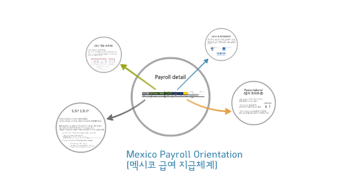 Mexico Payroll by 현수 손 on Prezi