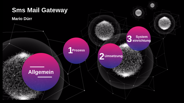 Sms Mail Gateway by Mario Dürr on Prezi