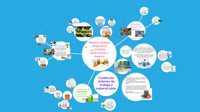 Material dañado, desperdicio, unidades defectuosas y desecho by Mariana ...