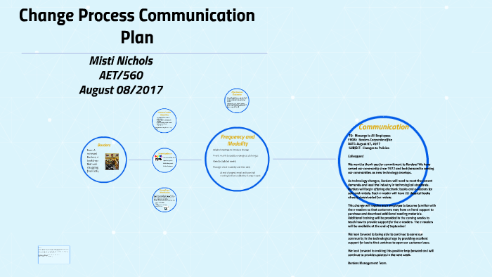 Change Process Communication Plan by Misti Nichols on Prezi