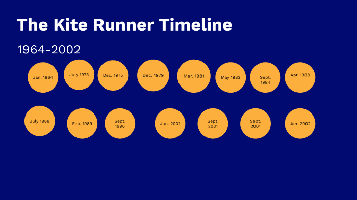 Kite runner Timeline by Shaquille Ancrum on Prezi