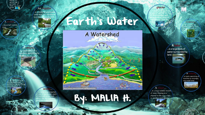 Earth's Water by Malia Hayes on Prezi