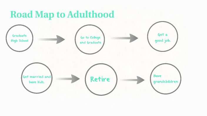 Roadmap to Adulthood by Tori Tennyson on Prezi