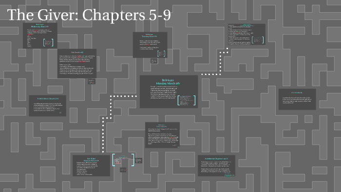 The Giver: Chapters 5-8 by Devin Shaw on Prezi