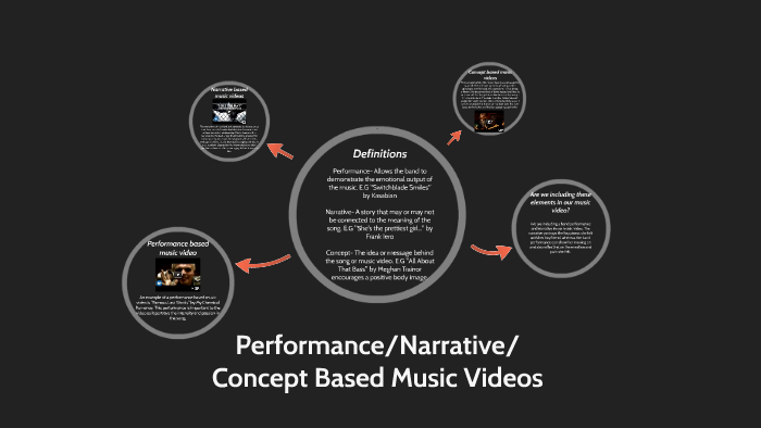 Performance/Narrative/Concept Based Music Videos by Alice Fernandes on ...