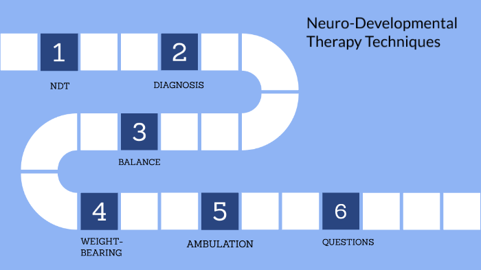 Neurodevelopment Techniques by Desirae Morales on Prezi