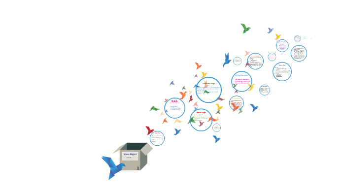 Stress Project by Rachel s on Prezi