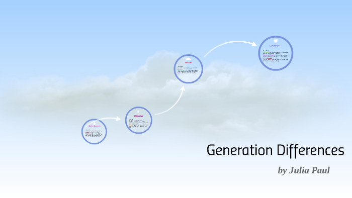Generation Differences by julia paul on Prezi