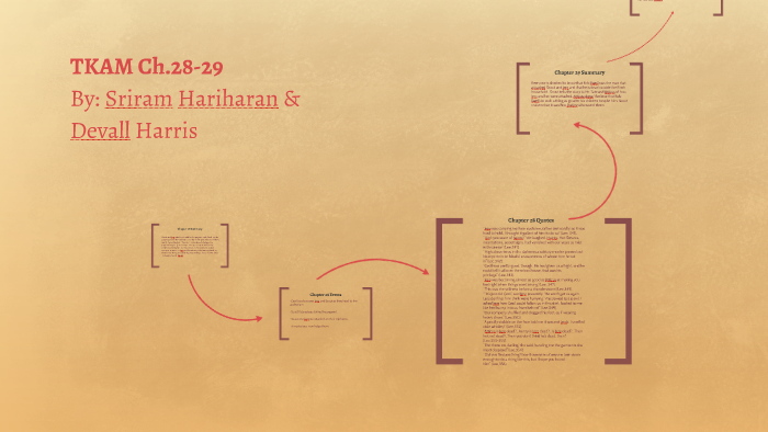 TKAM CH 28-29 by srija lee on Prezi