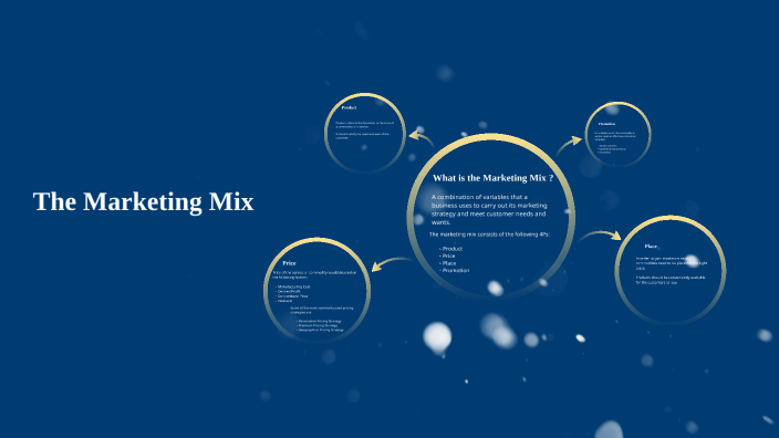 The Marketing Mix by Waleed Raja on Prezi