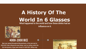 A History Of The World In 6 Glasses by Sakara Streeter on Prezi Design