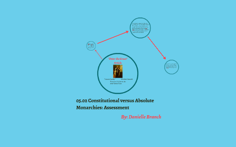 05.02 Constitutional versus Absolute Monarchies: Assessment by Danielle ...