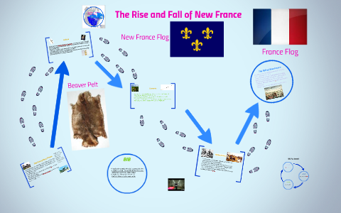 The Rise and Fall of New France by on Prezi