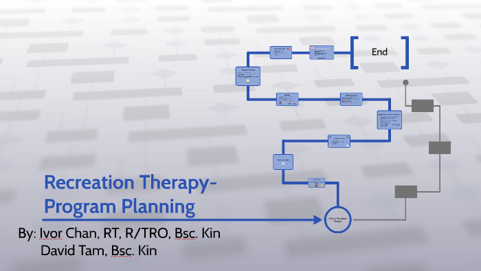 Recreation Therapy- Program Planning by Ivor Chan on Prezi
