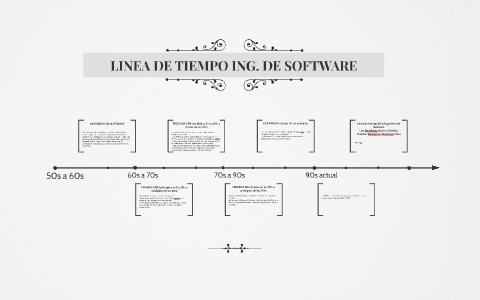 La Historia De La Auditoria Timeline Timetoast Timelines