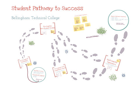 Student Success Pathway Proposal by Jill Burns