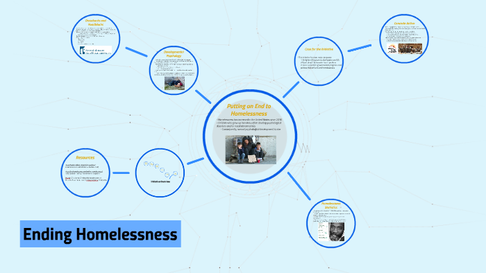 PSY 308 Proposal Project by Ryan Simonsen on Prezi