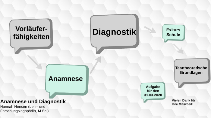 Anamnese und Diagnostik_LRS by Hannah Hensen on Prezi