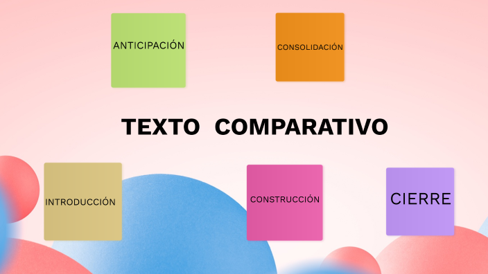 UNI 5_LENGUA_T12_TEXTO COMPARATIVO by ueabl6to basico on Prezi