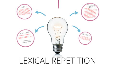 LEXICAL REPETITION by Evelin Rivero on Prezi