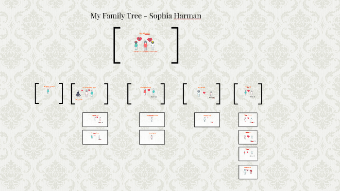 My Family Tree - Sophia Harman by Sophia H on Prezi