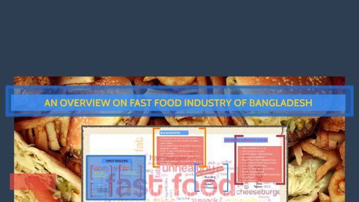 AN OVERVIEW ON FAST FOOD INDUSTRY by Asm Noor on Prezi