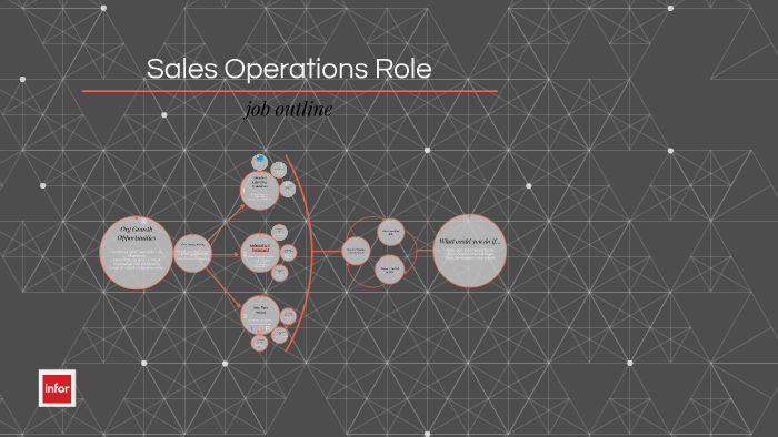 Sales Operations Role by Dylan Osiecki on Prezi