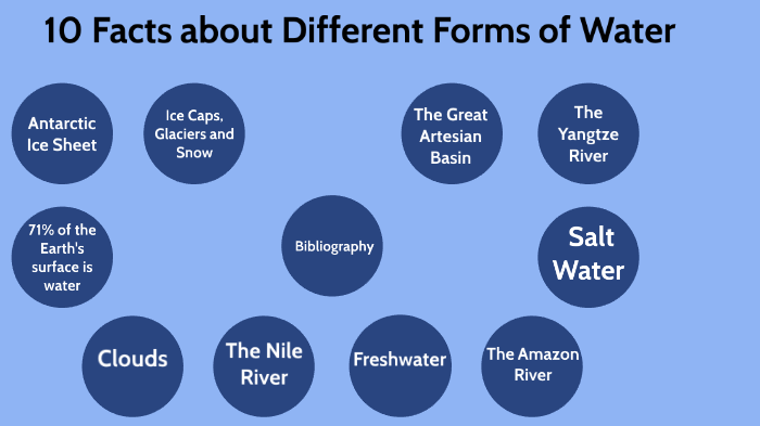 Different Forms of Water by Daniel Mutero on Prezi