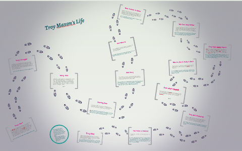 Troy Maxson's Life by Colleen Dougherty on Prezi