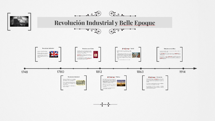 Revolución Industrial y Belle Epoque by Aldo Bustios on Prezi