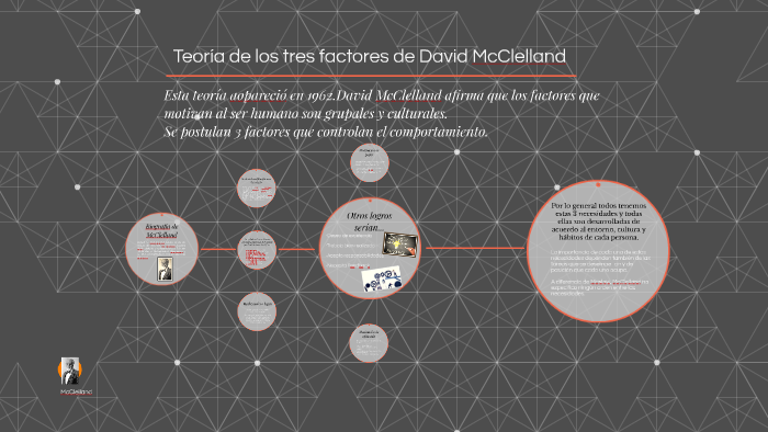 Teoría de los tres factores de David McClelland by yamile mendoza on Prezi