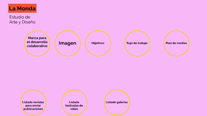 Estructura La Monda by La Monda Grande on Prezi