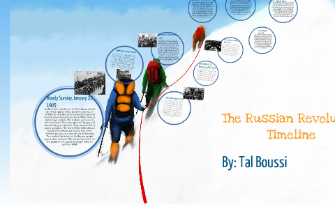Russian Revolution Timeline by Tal Boussi on Prezi
